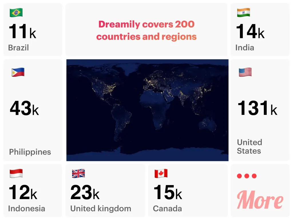 Dreamily AI: A Free Online AI Creative Writing Tool