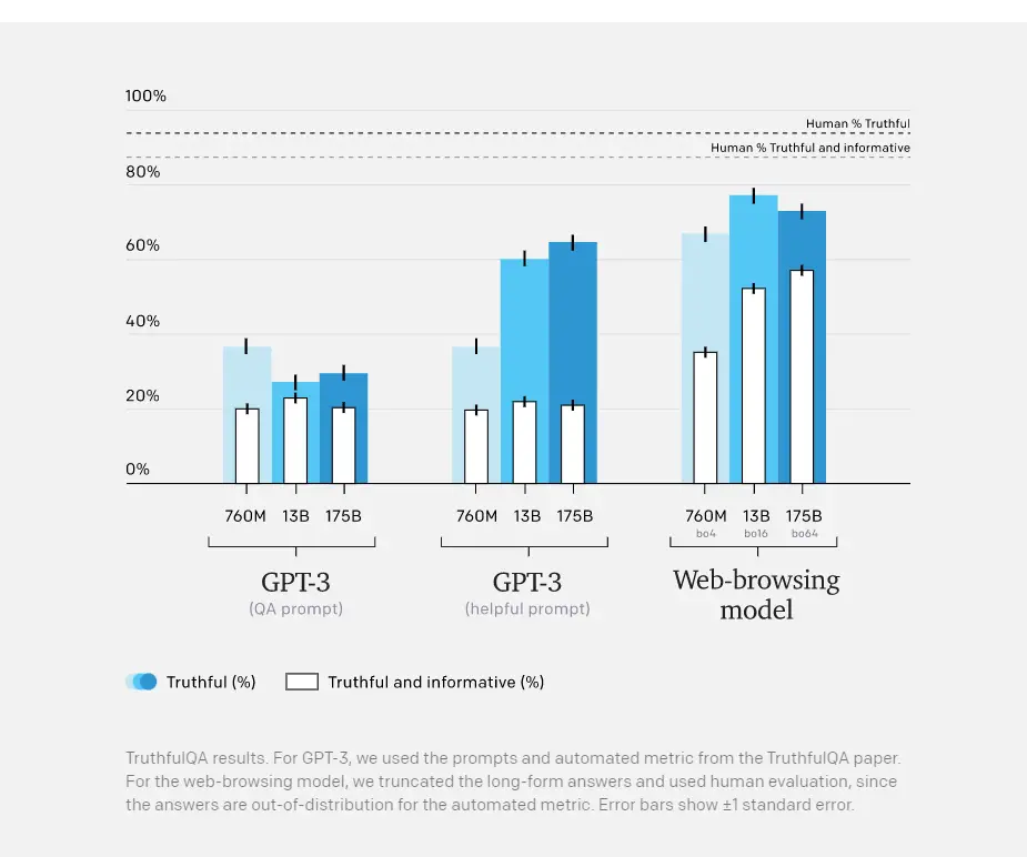Webgpt A Next Generation Models That Can Using Search Results