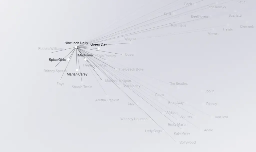 AI音乐生成器：2023年十款最佳的AI音乐生成器