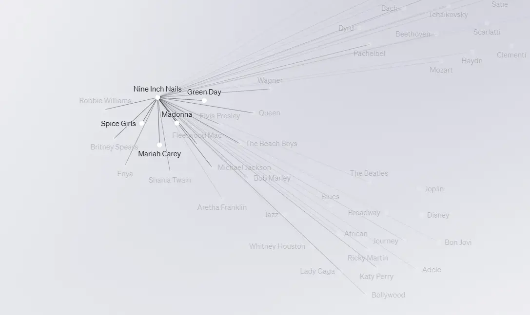 AI音乐生成器：2023年十款最佳的AI音乐生成器