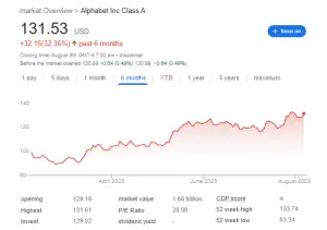 What is Chat GPT Stock Price and How to Buy Chat GPT Stock?