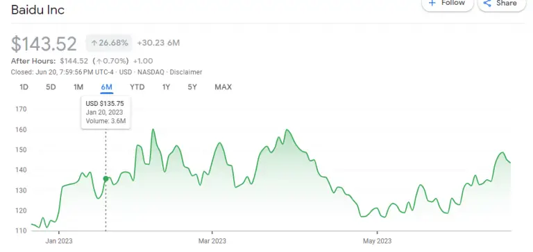 How to Invest AI Stock ?10 Best AI Stocks in 2023