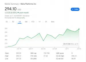 What is Threads Stock Price and Should You Invest in Threads Stock ...