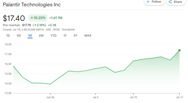 What is Palantir Technologies Stock Price and Should You Invest in It ...