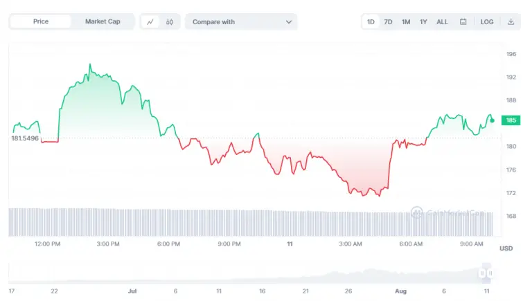 What is Unibot? How to Buy Unibot?