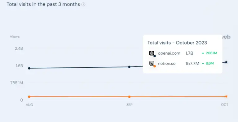 What is Chat GPT Stock Price and How to Buy Chat GPT Stock?