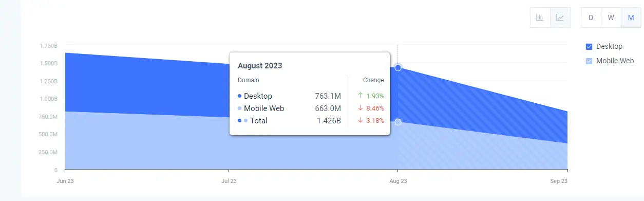 What is Chat GPT Stock Price and How to Buy Chat GPT Stock?