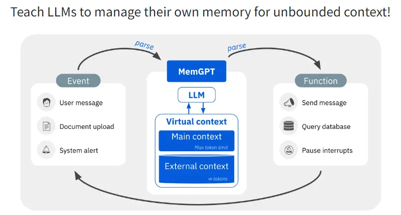 How To Use MemGPT With Open-Source Models: A Detailed Guide